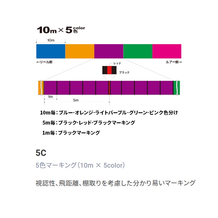 デュエル Tx8 200m 0.8号 5C【ゆうパケット】 釣り具の通販なら｜釣具のポイント 【公式】オンラインストア