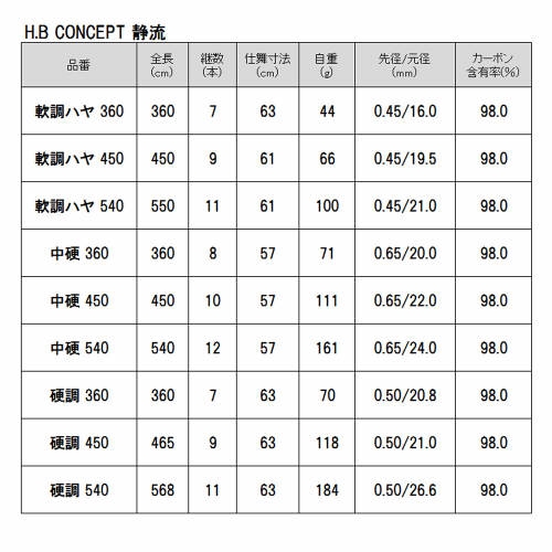 H.B コンセプト 静流(せいりゅう)II 中硬 360 H.B concept H.B コンセプト 静流(せいりゅう)II 中硬 360 H.B concept